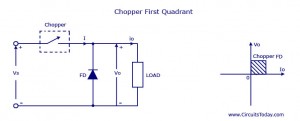 Types of Chopper Circuits - Type A, Type B, Type C, Type D, Type E