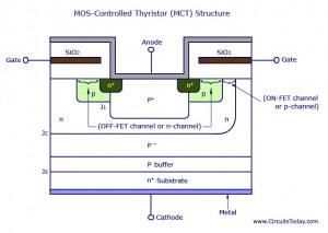 MOS- Controlled Thyristor (MCT)