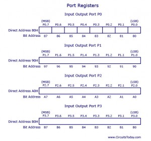8051 Special Function Registers and Port Registers