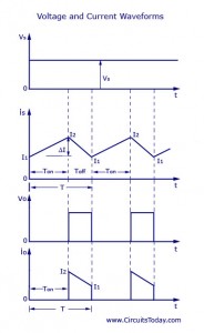 Choppers and Types -Ac and DC chopper circuits