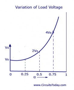 Choppers and Types -Ac and DC chopper circuits