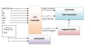 Tutorial on Character LCD Displays