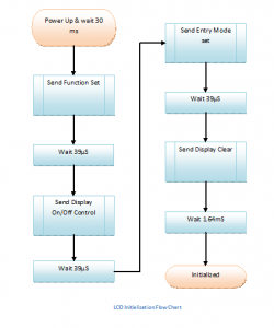 Tutorial on Character LCD Displays