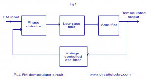 PLL FM demodulator circuit using XR2212 . Design, working priciple, theory