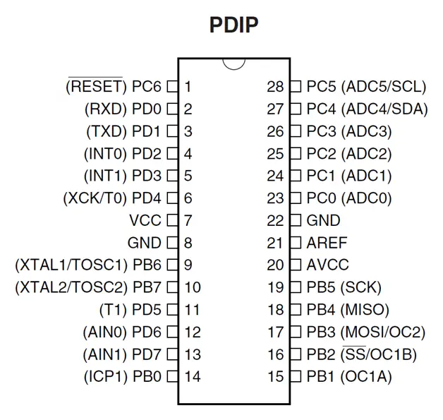 Avr Atmega8 microcontroller-Features and Block diagram with Datasheet Avr Atmega8 microcontroller-Features and Block diagram with Datasheet