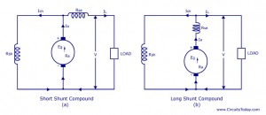 Types of DC Generators-Series-Shunt-Compound