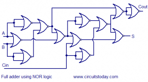 Ripple carry adder, 4 bit ripple carry adder circuit , propagation delay