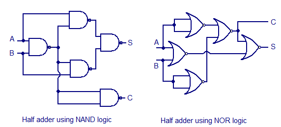 Cmos Half Adder Circuit Diagram