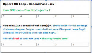 Insertion sorting algorithm with example in C/C++/Java languages
