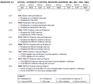 Digital Count Down Timer Circuit & Project using PIC Microcontroller