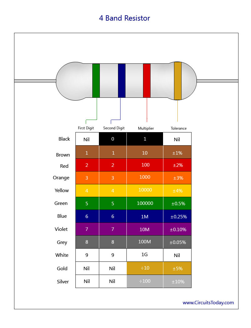 Resistor Color Code Chart How To Identify Resistance Color Coding
