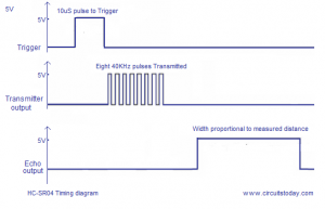Simple ultrasonic range finder using arduino. Circuit diagram, program ...