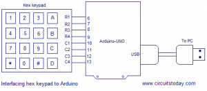 Interfacing hex keypad to arduino.Full circuit diagram, theory and program