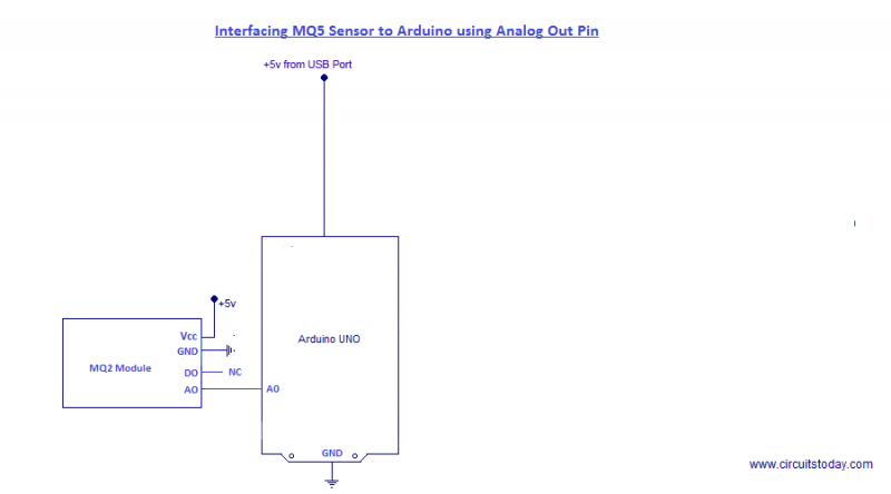 Interfacing MQ2 to Arduino-MQ2 Gas and Smoke Sensor