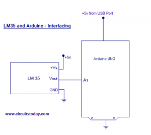 LM35 and Arduino - Temperature Display using LCD