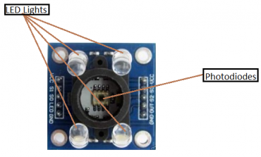 Arduino and Color RGB Sensor TCS230 - Interfacing