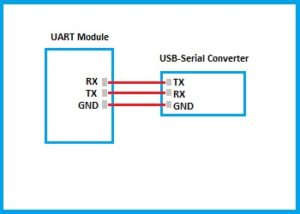Virtual COM Ports in Proteus - Interface UART GSM Module