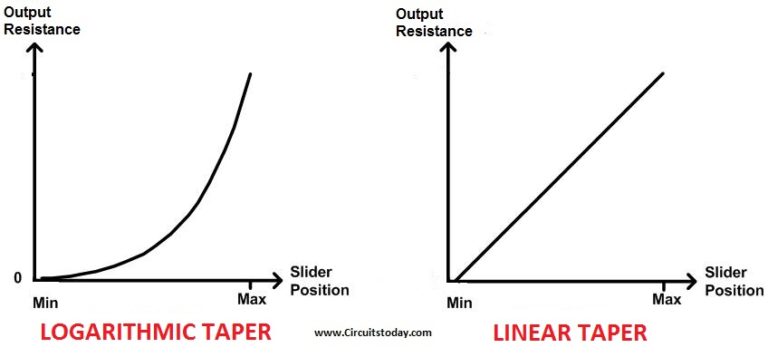 Résistance Variable – Travail, Construction, Caractéristiques et ...