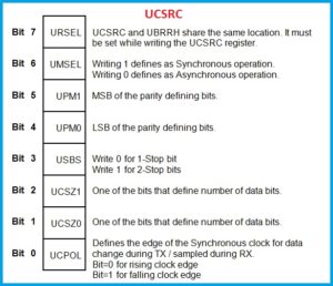 UART Between Microcontrollers Using Proteus - RS232 communication