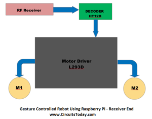 Gesture Controlled Robot using Raspberry Pi - Program & Circuit diagram