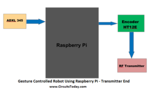 Gesture Controlled Robot using Raspberry Pi - Program & Circuit diagram