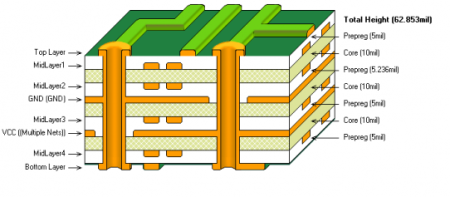 Multilayer PCB [Ultimate Guide] on Design and Manufacturing Process