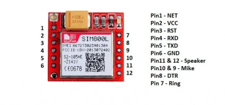 Control Your Home Appliances from anywhere using a Mobile Phone and a ...